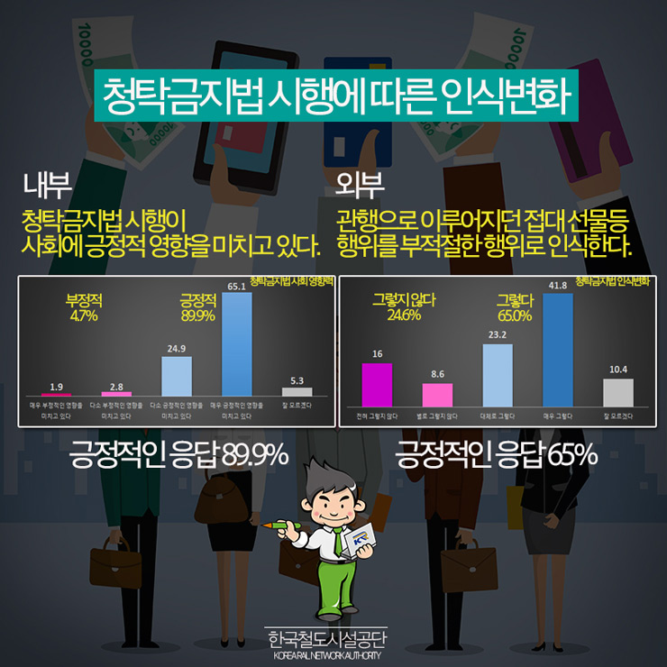 KR TECHNOLOGY - Inspection facility - Automatic body washing machine(detail) - 청탁금지법 시행에 따른 변화사례 ...