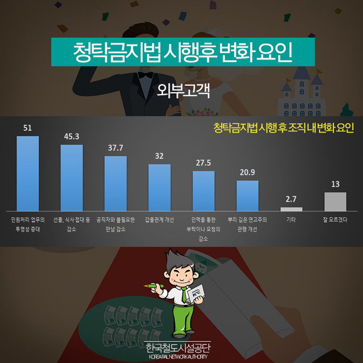 KR TECHNOLOGY - Inspection facility - Automatic body washing machine(detail) - 청탁금지법 시행에 따른 변화사례 ...