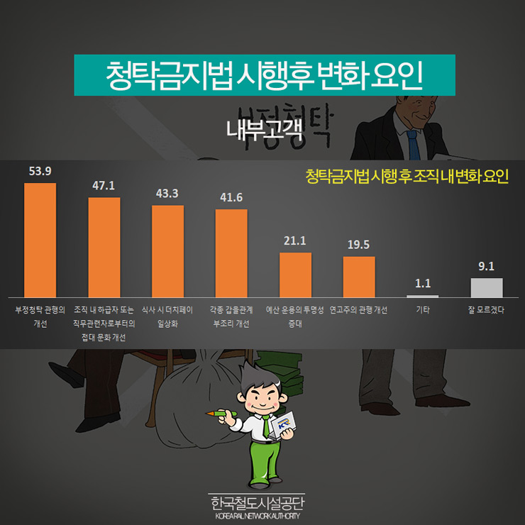 KR TECHNOLOGY - Inspection facility - Automatic body washing machine(detail) - 청탁금지법 시행에 따른 변화사례 ...